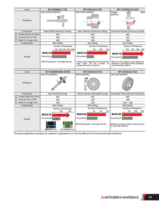 Mitsubishi Materials - B215A BC8100/MB8100 - Page 30-31