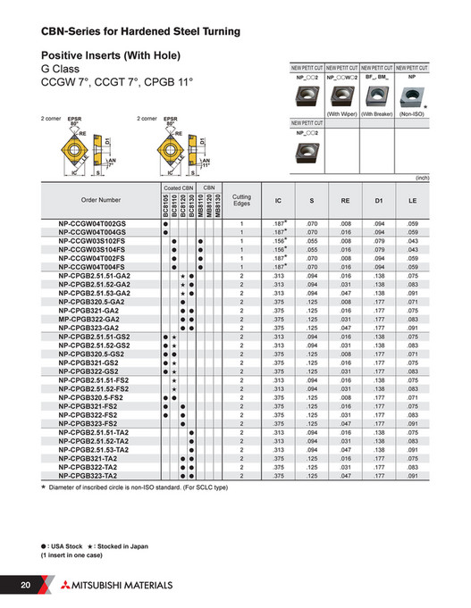 Mitsubishi Materials - B215A BC8100/MB8100 - Page 20-21