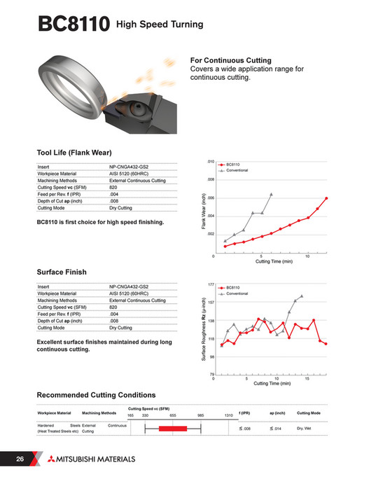 Mitsubishi Materials - B215A BC8100/MB8100 - Page 26-27