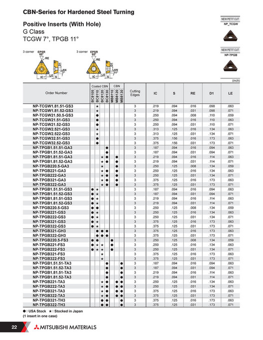 Mitsubishi Materials - B215A BC8100/MB8100 - Page 22-23