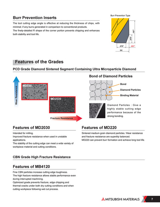 Mitsubishi Materials - B216A FMAX - Page 6-7