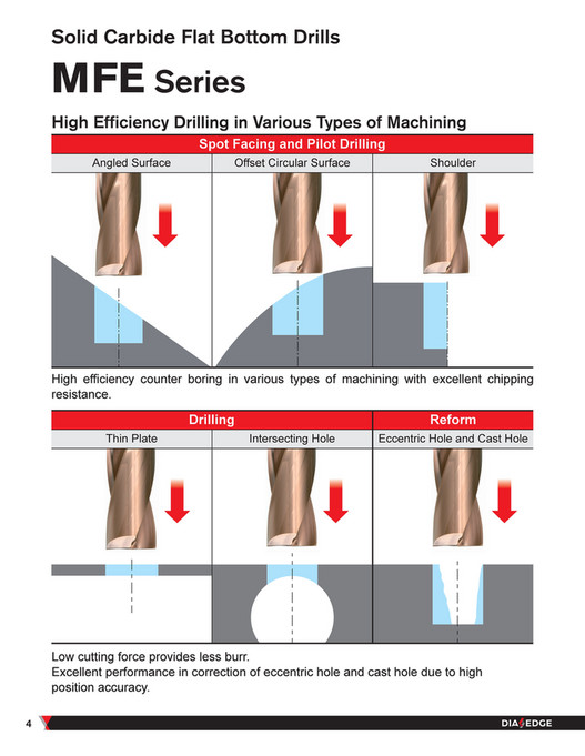 Mitsubishi Materials - B233A_MFE_Drill_2020.4 - Page 4-5