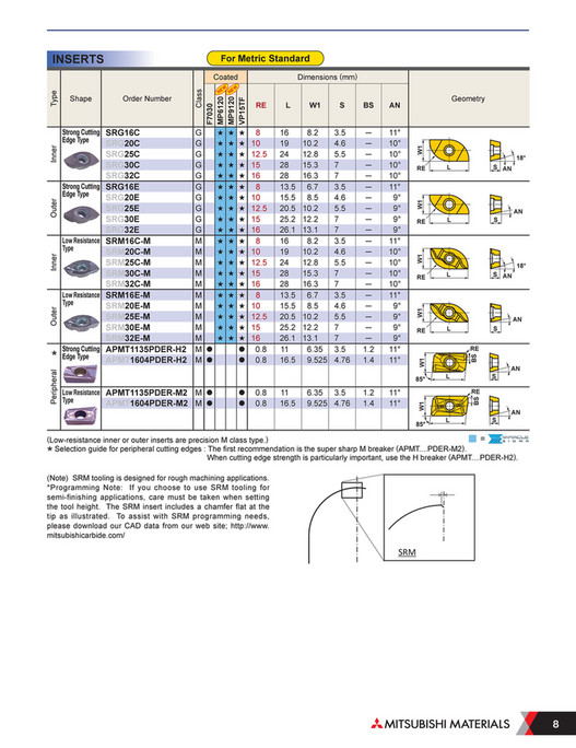 Mitsubishi Materials - B020A_SRM2_201602-CUD - Page 8-9