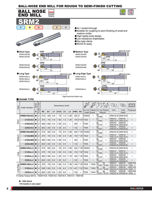 Mitsubishi Materials - B020A_SRM2_201602-CUD - Page 8-9
