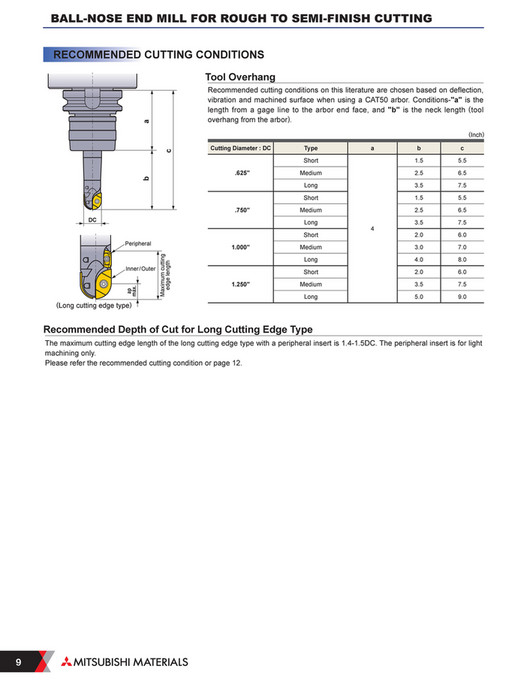 Mitsubishi Materials - B020A_SRM2_201602-CUD - Page 10-11