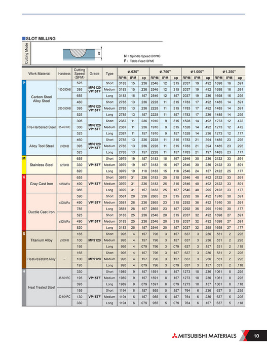 Mitsubishi Materials - B020A_SRM2_201602-CUD - Page 10-11