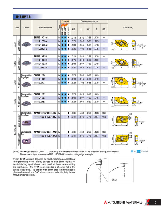 Mitsubishi Materials - B020A_SRM2_201602-CUD - Page 6-7