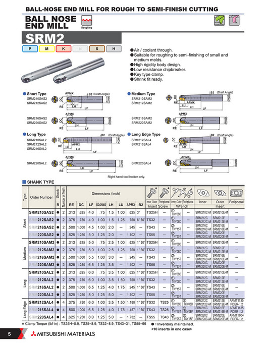 Mitsubishi Materials - B020A_SRM2_201602-CUD - Page 6-7