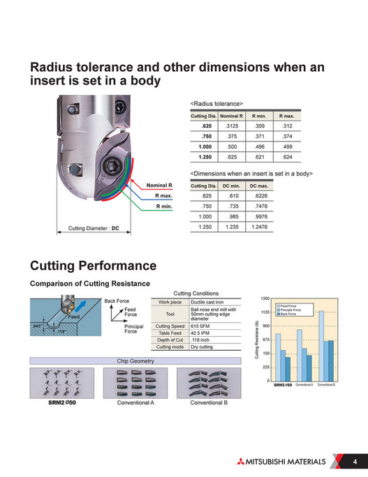 Mitsubishi Materials - B020A_SRM2_201602-CUD - Page 4-5