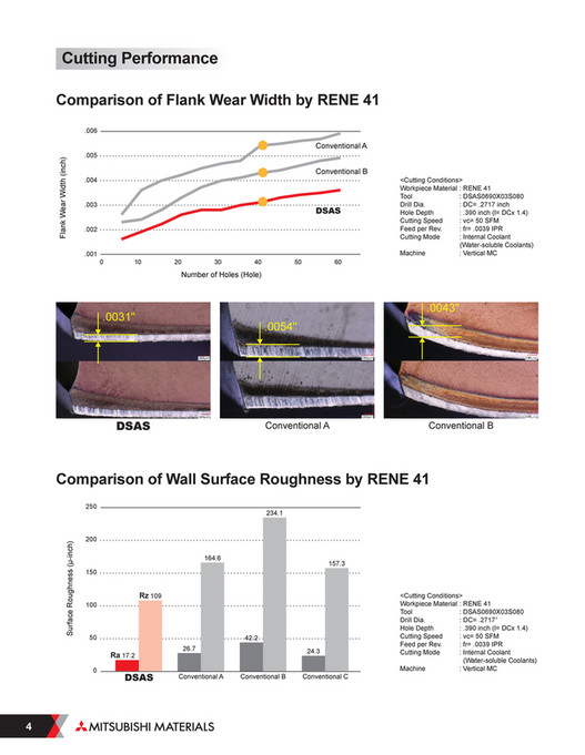 Mitsubishi Materials - B256A DSA Series - Page 4-5