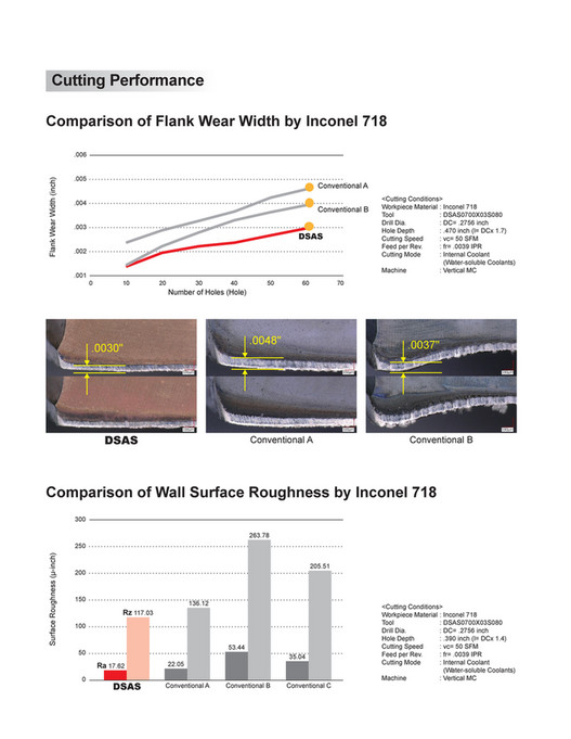 Mitsubishi Materials - B256A DSA Series - Page 2-3