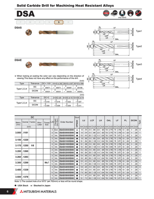 Mitsubishi Materials - B256A DSA Series - Page 6-7