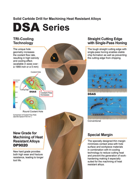 Mitsubishi Materials - B256A DSA Series - Page 2-3