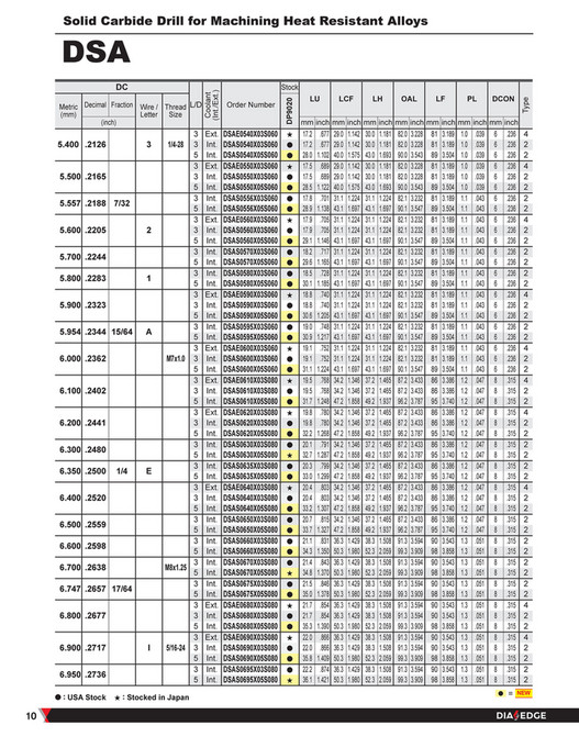 Mitsubishi Materials - B256A DSA Series - Page 10-11