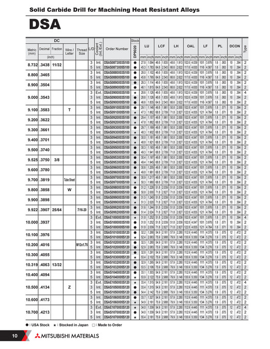Mitsubishi Materials - B256A DSA Series - Page 10-11