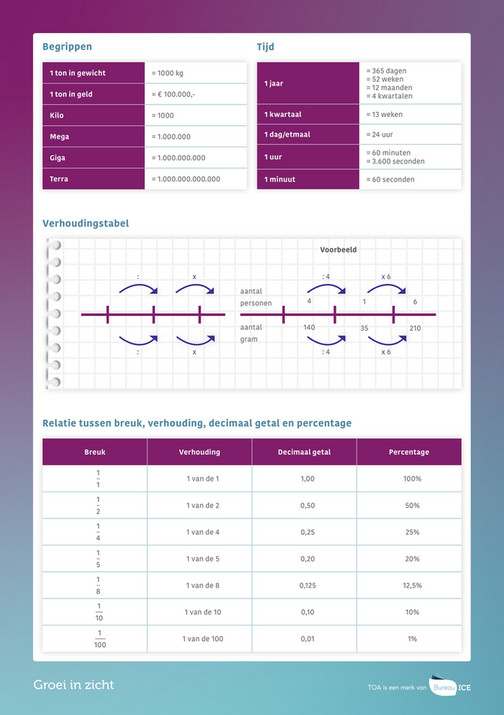 TOA Rekenkaart - Mbo - Op TOA kun je rekenen - Pagina 2