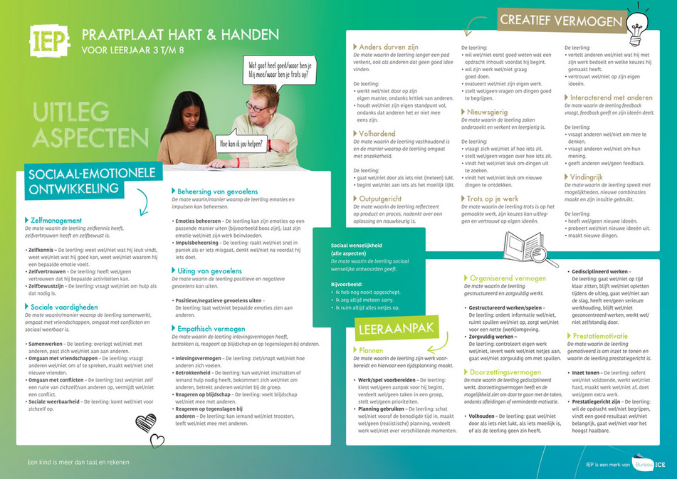 Bureau ICE - IEP LVS - Praatplaat hart en handen - Leerjaar 3 t/m 8 ...