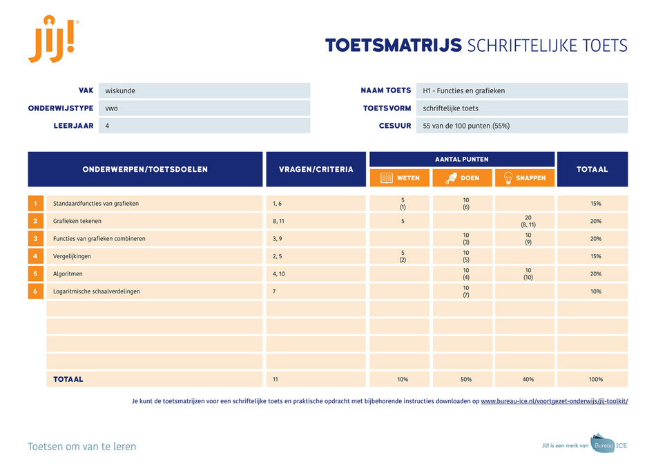 Toetsmatrijs voorbeeld exacte vakken (Voortgezet Onderwijs) - Bureau ...