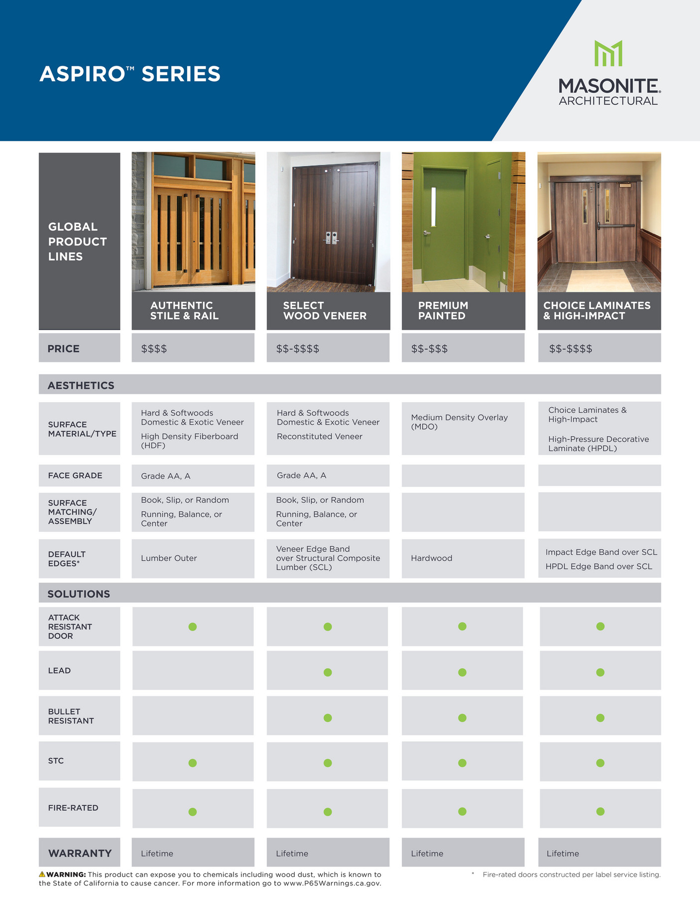 Masonite International - MADS-21002 Product Overview [2] - Page 1