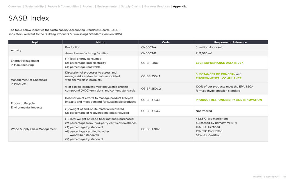 Masonite International - MIC-22098-2022 ESG Report - Final - Page 62