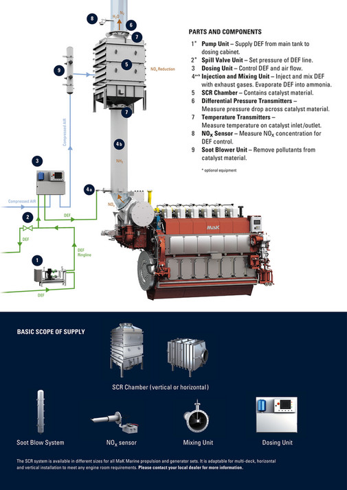 Pon Power AS - LEDM20096-00_2020_SCR Brochure - Page 4-5