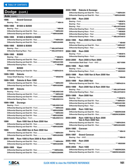 BCA 2021 Wheel Hub Assembly, Bearing & Seal Catalog - Page 162-163