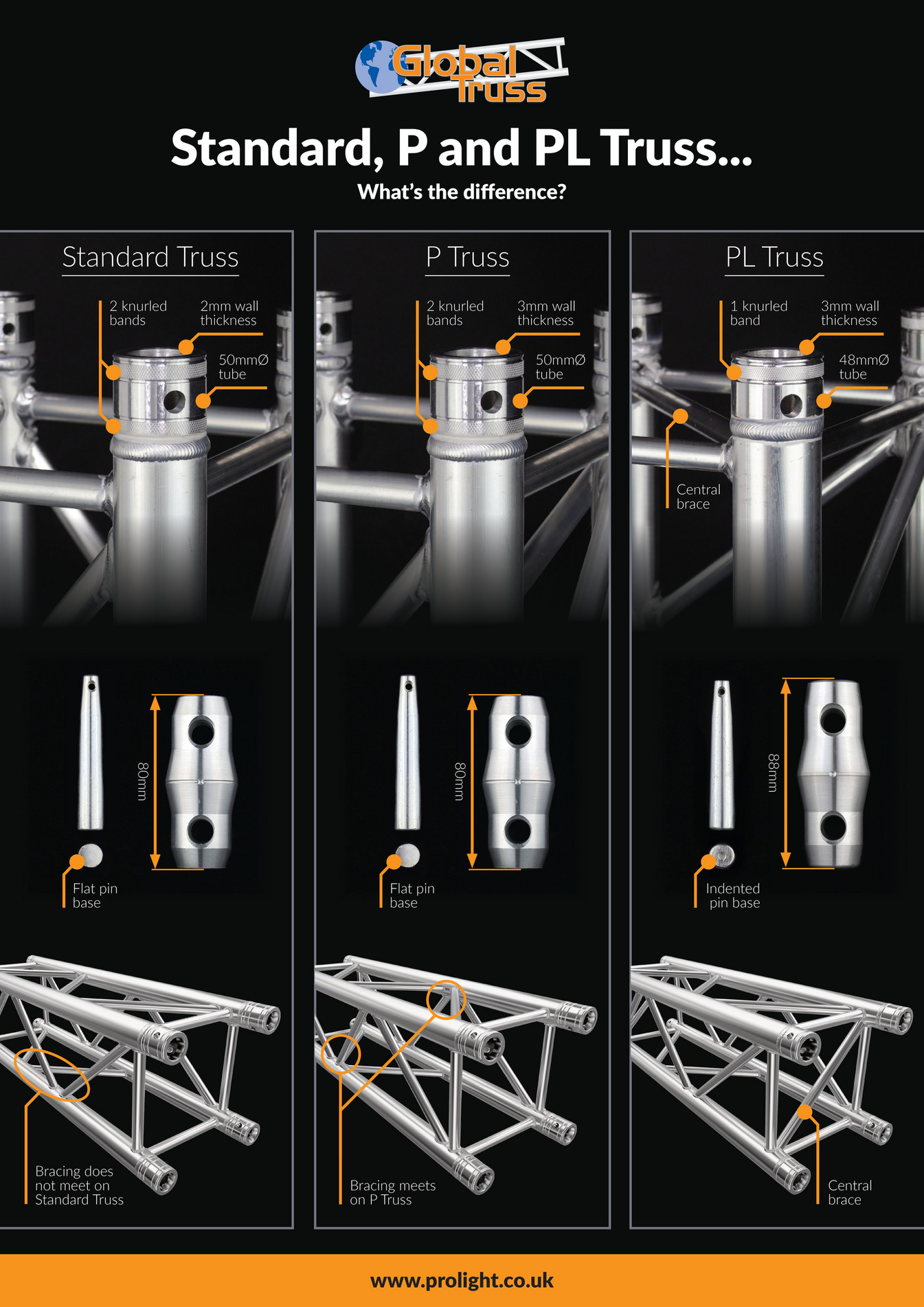 Prolight Concepts Group Ltd - GlobalTruss - Standard, P & PL Truss ... Prolight Concepts Group Ltd - GlobalTruss - Standard, P & PL Truss ...