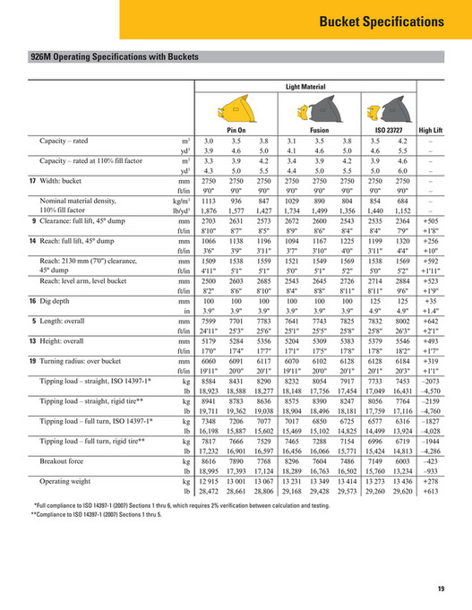 pon-cat - Cat® 926M, 930M og 938M hjullaster - Side 18-19