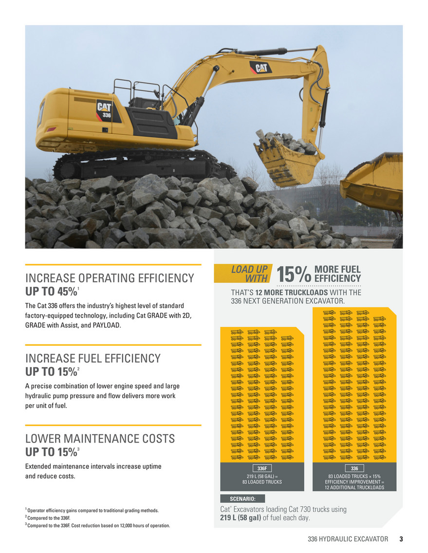 Cat 336 Excavator Lifting Chart