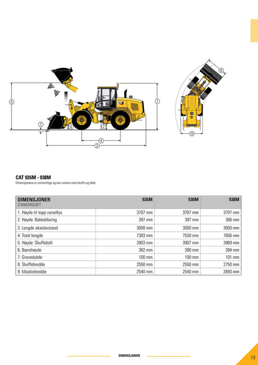 NextGen Cat kompaktmaskiner - Side 18-19