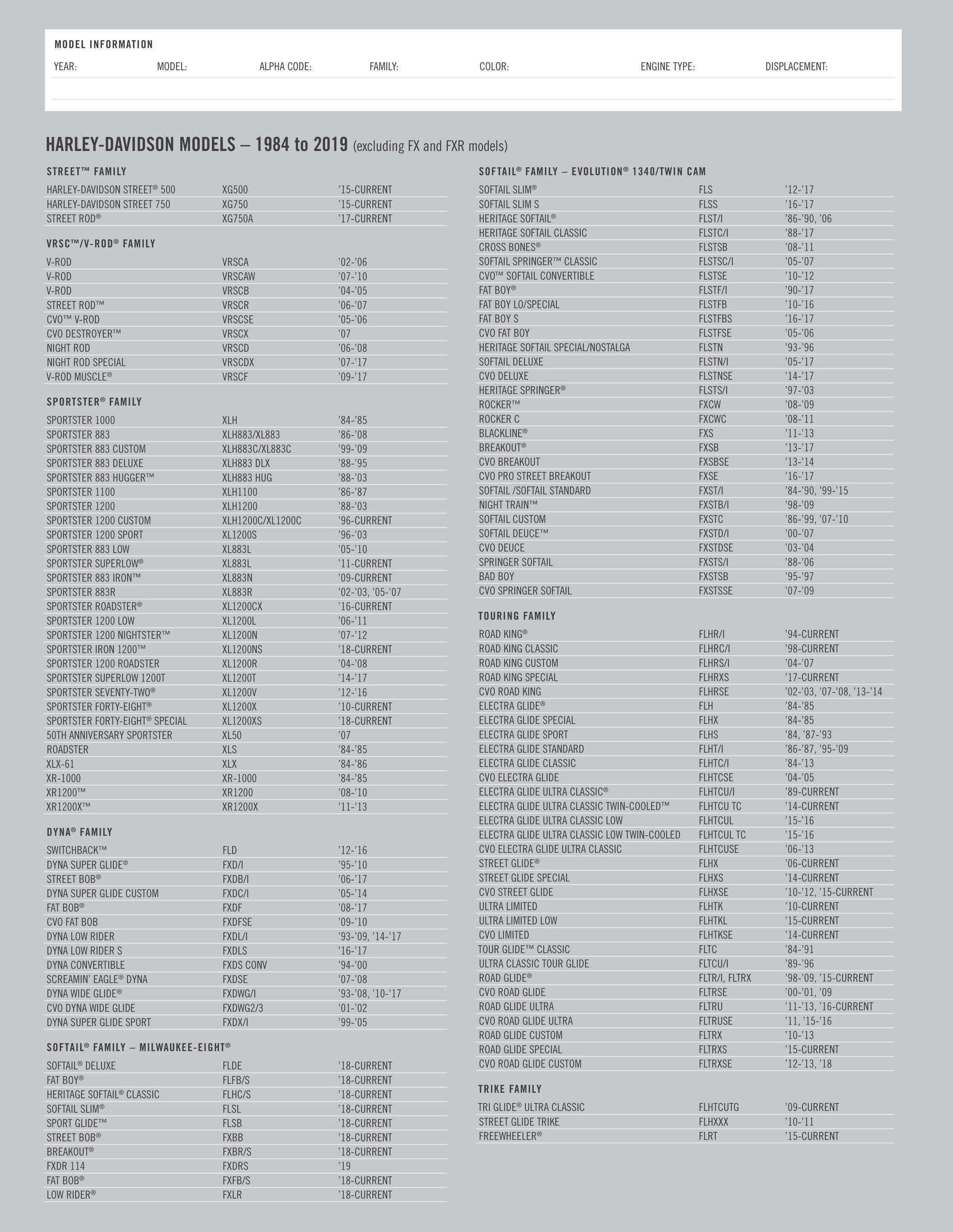 2019 Harley Davidson Parts Catalog Pdf | Reviewmotors.co