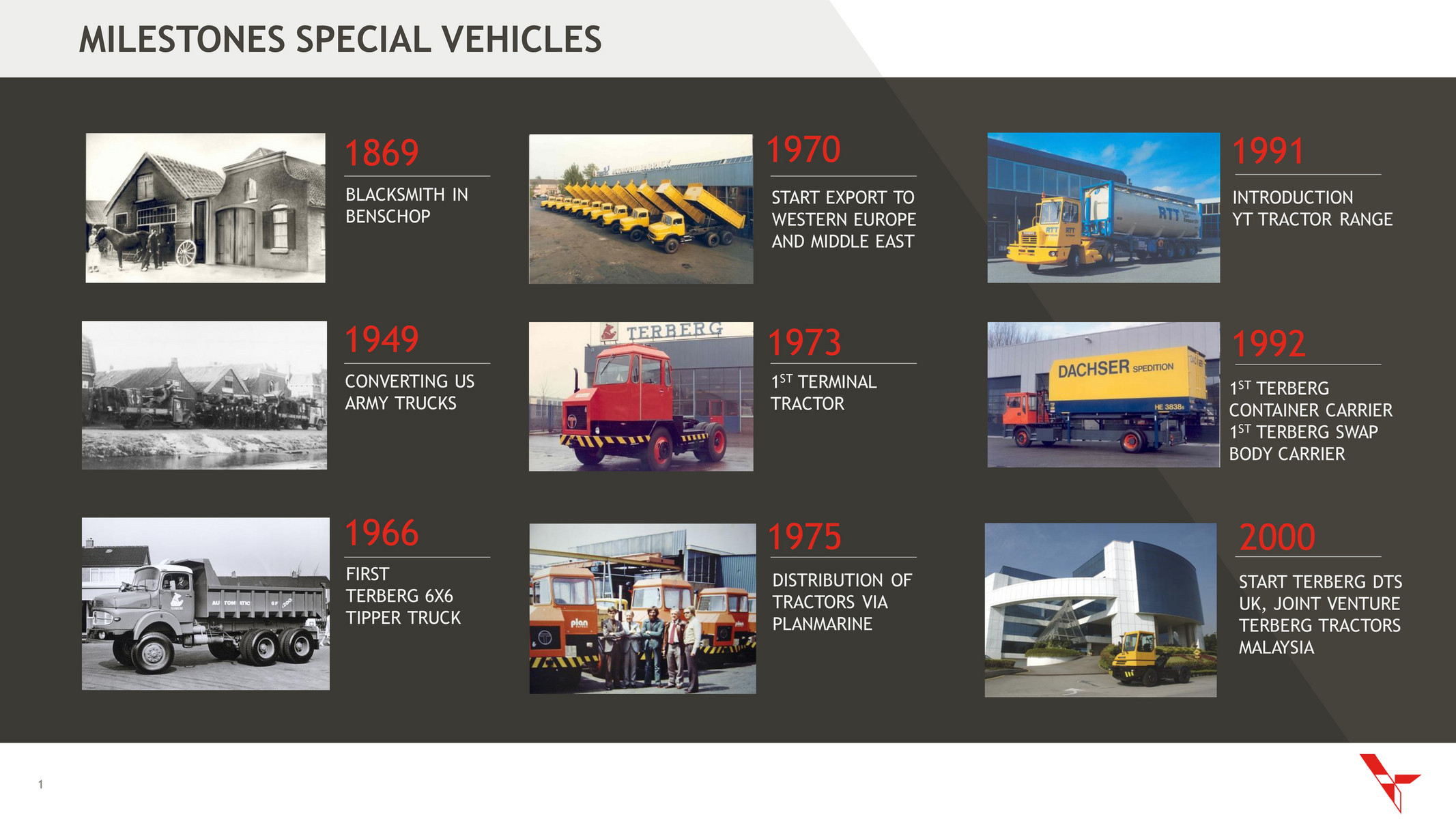 Royal Terberg Group - History Terberg Special Vehicles - Page 1