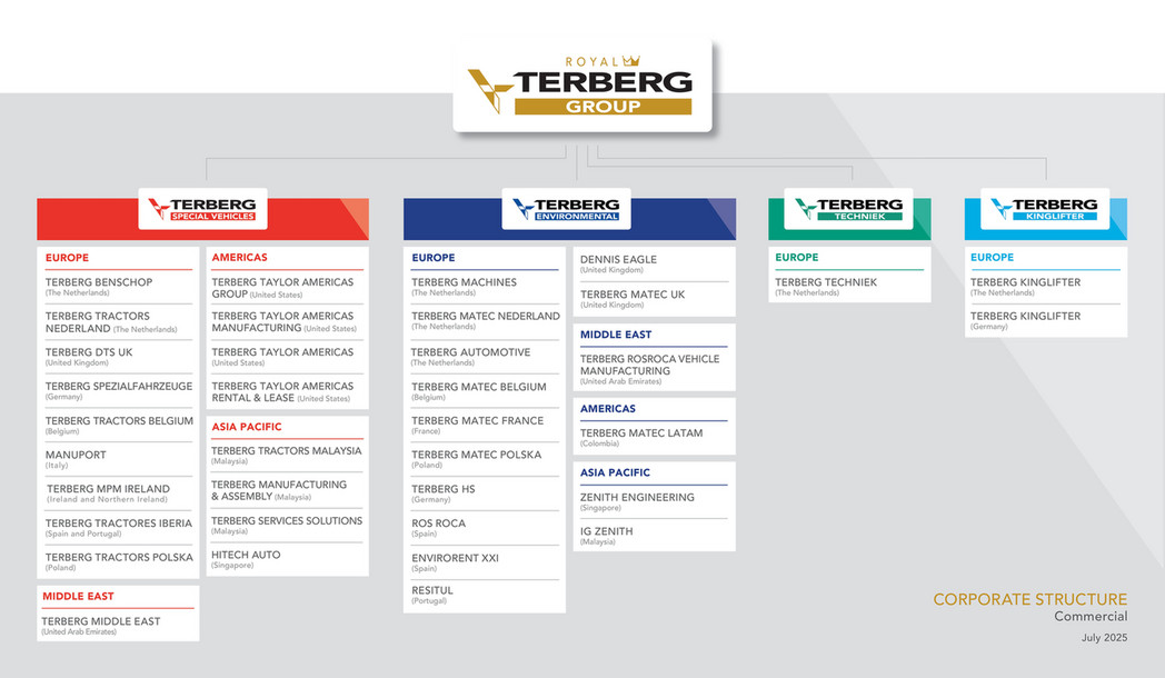 Royal Terberg Group - Terberg_Organogram_jo_V3.01 - Page 1