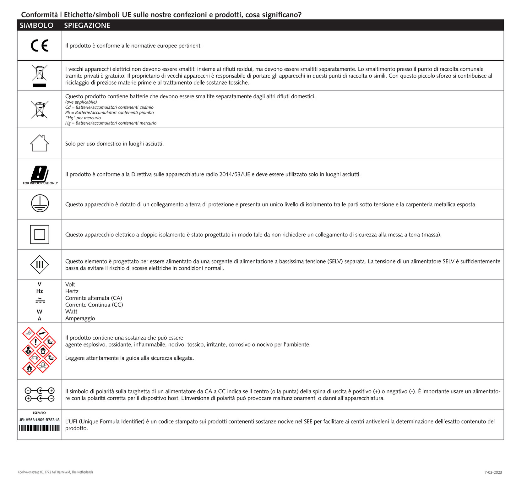 Compliance table IT - Page 1