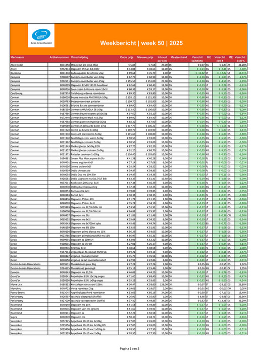 Beko Groothandel - Prijswijzigingen week 50-2025 04-12-2025 - Page 1