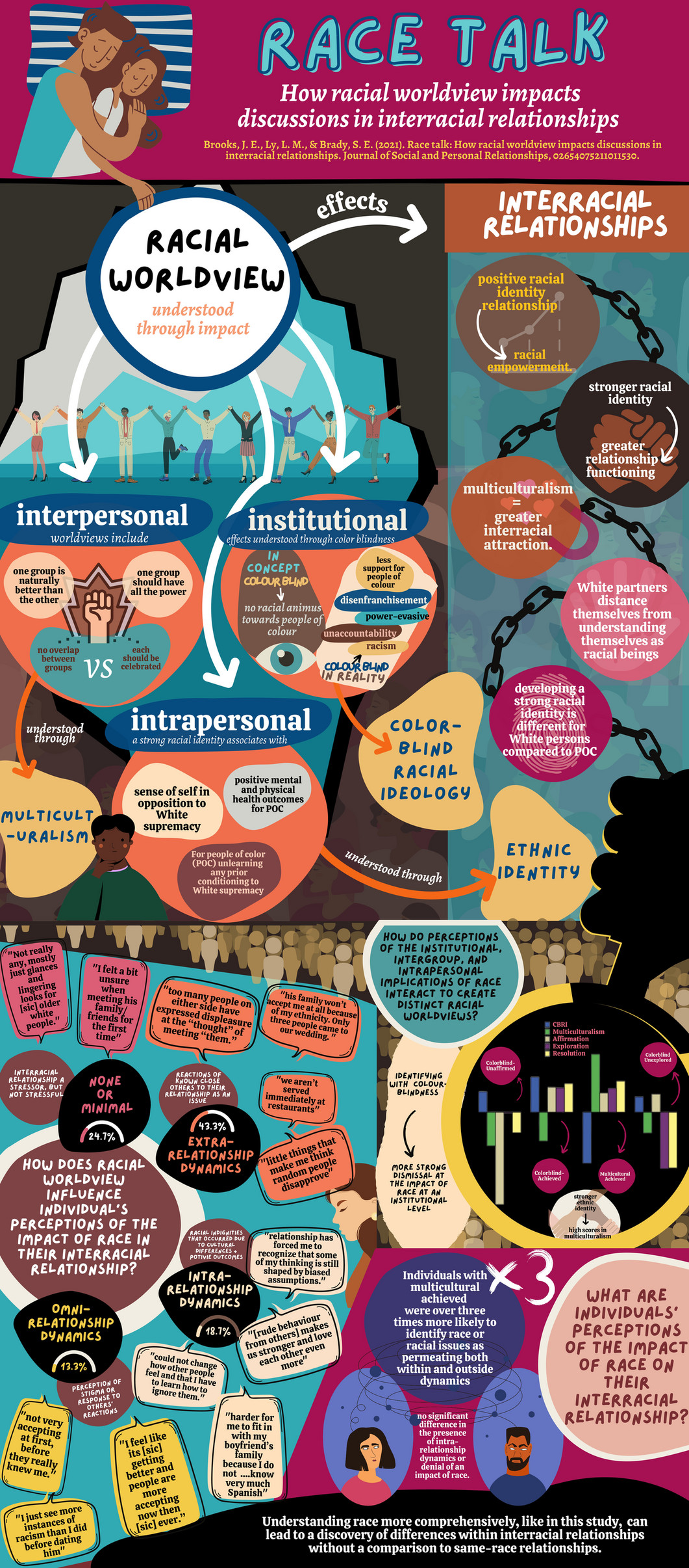 IARR - Race talk infographic (final) - Page 1