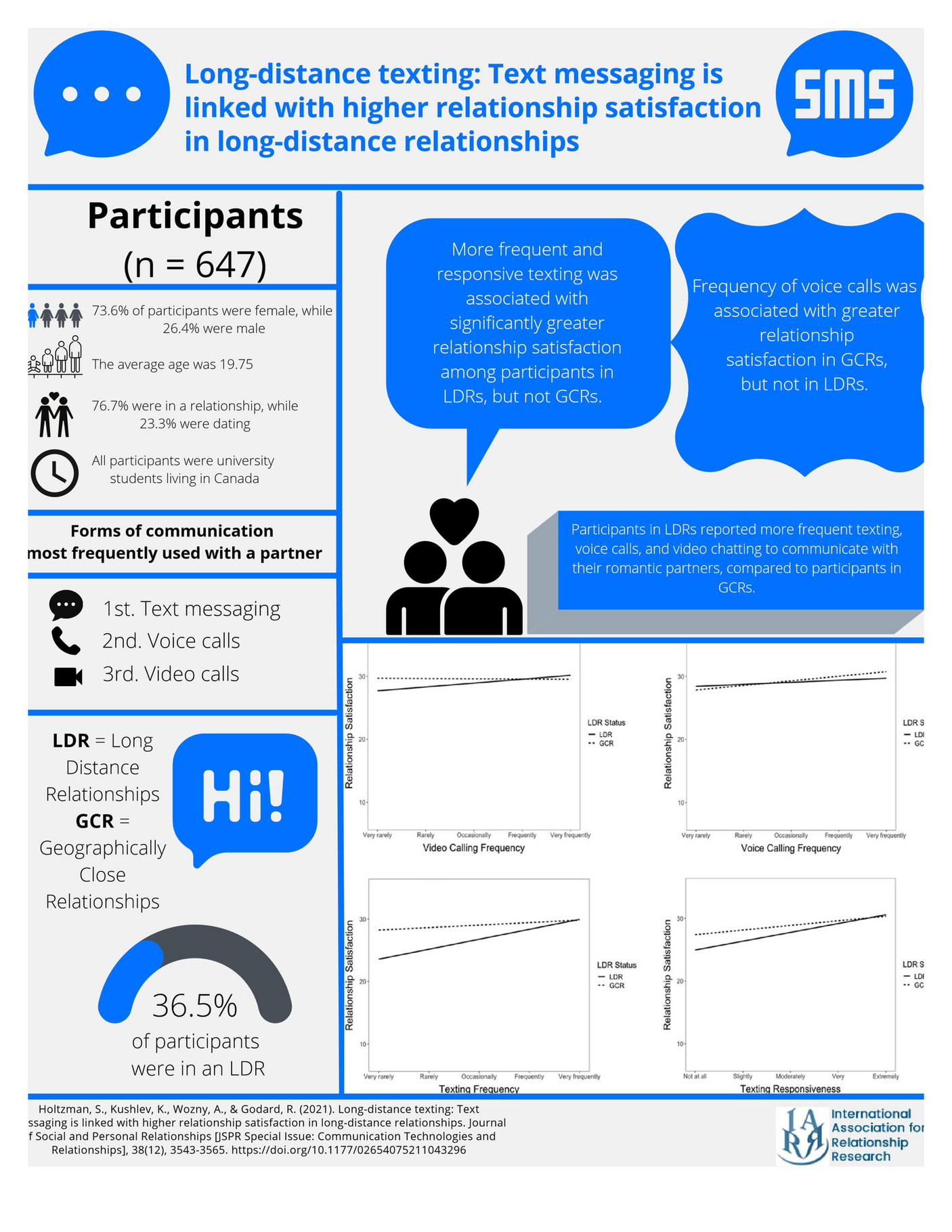 IARR - RRN-Infographic-March2022 - Page 1