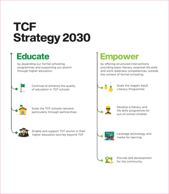 The Citizens Foundation - TCF Pitch Book 2025 - Page 8-9