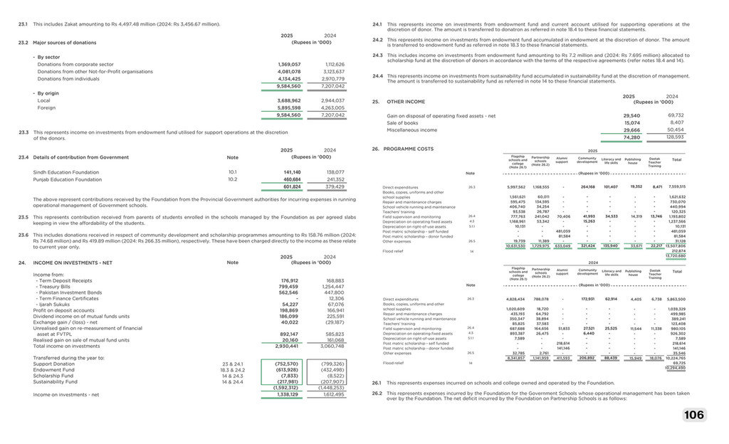The Citizens Foundation - TCF Annual Report 2025 - Page 107