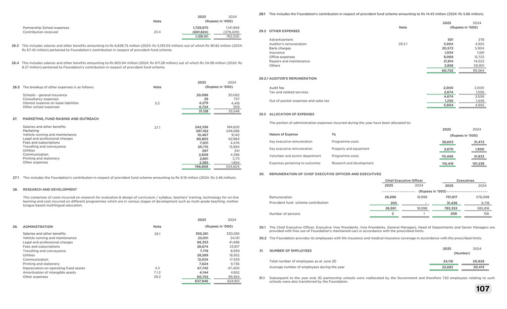 The Citizens Foundation - TCF Annual Report 2025 - Page 107
