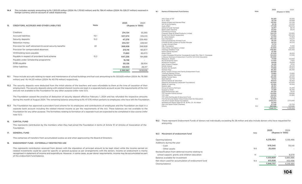 The Citizens Foundation - TCF Annual Report 2025 - Page 105