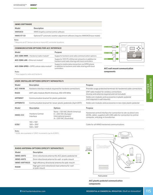 Hunter Industries - hunter_catalog_dom - Page 116-117