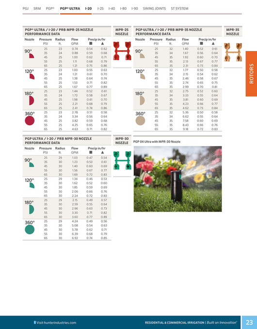 Hunter Industries - hunter_catalog_dom - Page 20-21