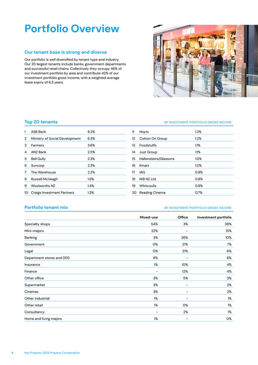 Kiwi Property - Kiwi Property Property Compendium 2023 - Page 6-7