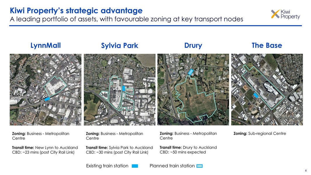 Kiwi Property - Kiwi Property Interim Results Presentation 2024 - Page 6