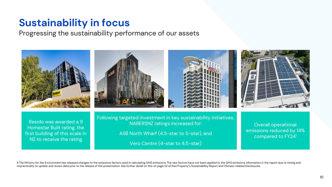 Kiwi Property - Kiwi Property Annual Results Presentation 2025 - Page 10