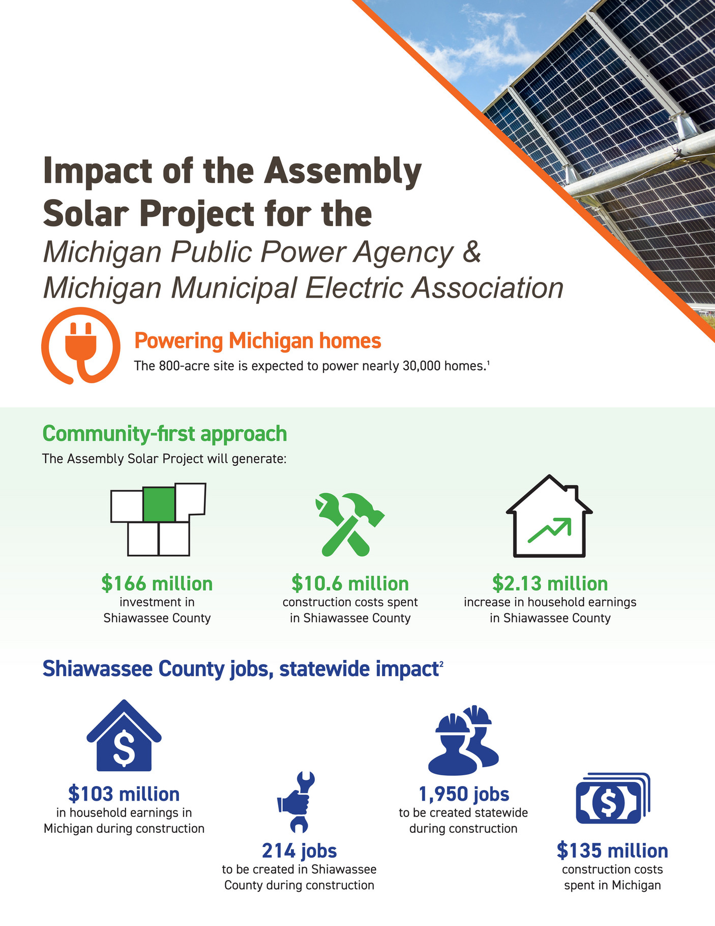 Michigan Municipal Electric Association - Assembly Solar Fact Sheet ...