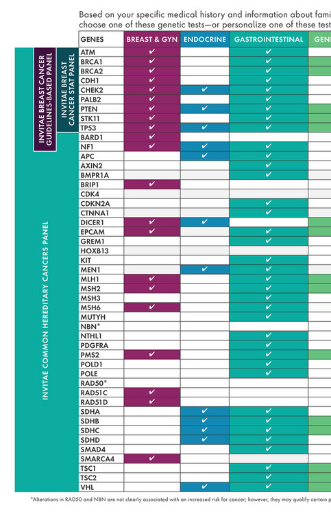 Invitae - B134_Invitae_Hereditary_cancer_patient_guide - Page 4-5