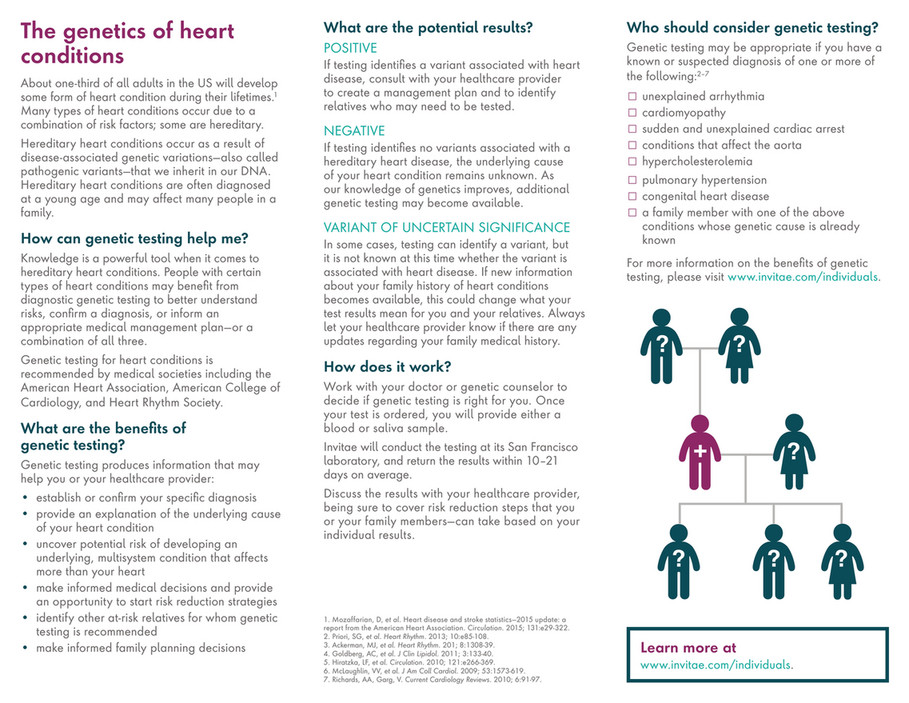Invitae - B107_Invitae_Cardiology_patient_guide - Page 2