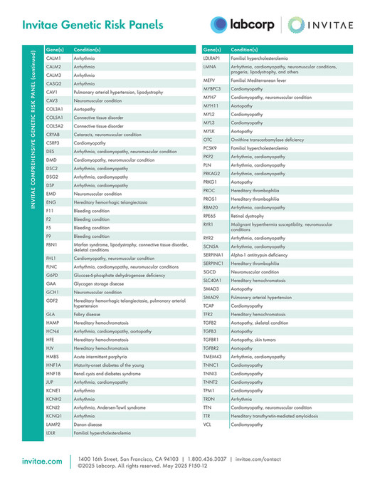 Invitae - F150_Invitae_GeneticRiskPanel_GeneList - Page 2